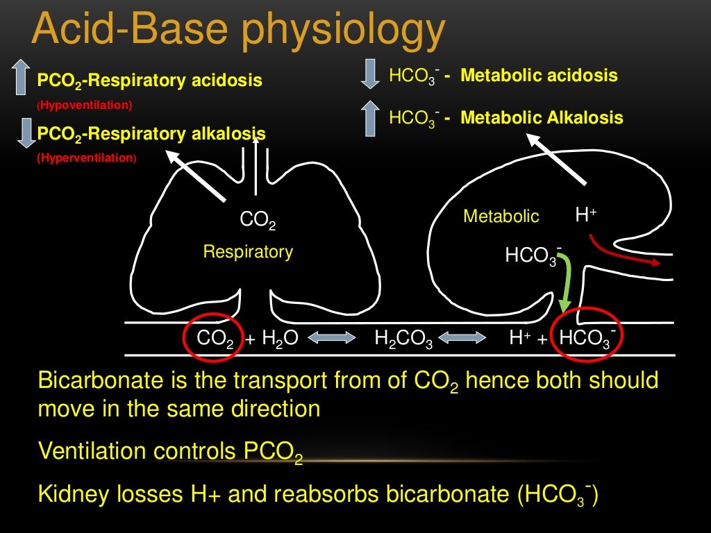 Metabolic Acidosis