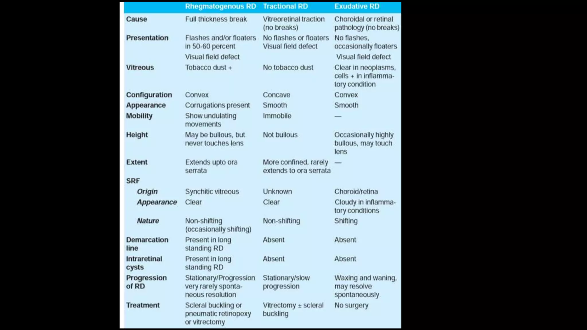 Tractional RD | PPTX
