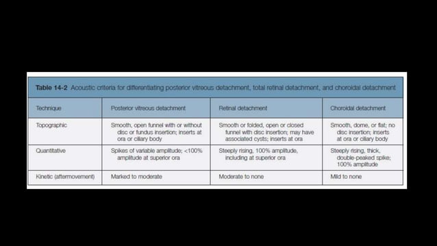 Tractional RD | PPTX