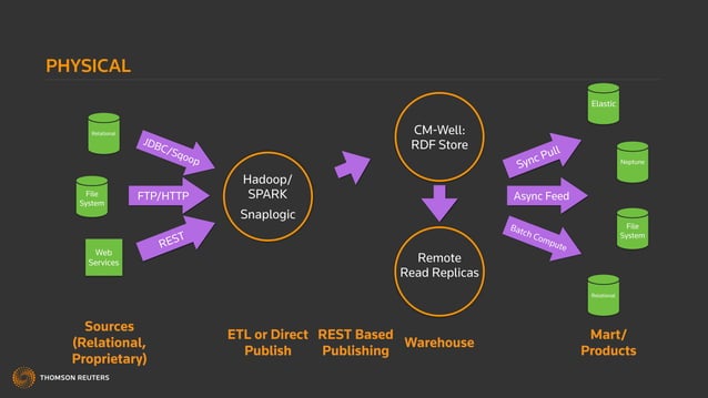 Building a Knowledge Graph | PPT