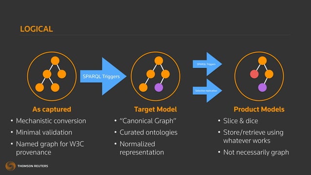Building a Knowledge Graph | PPT