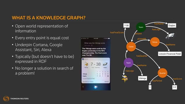 Building a Knowledge Graph | PPT