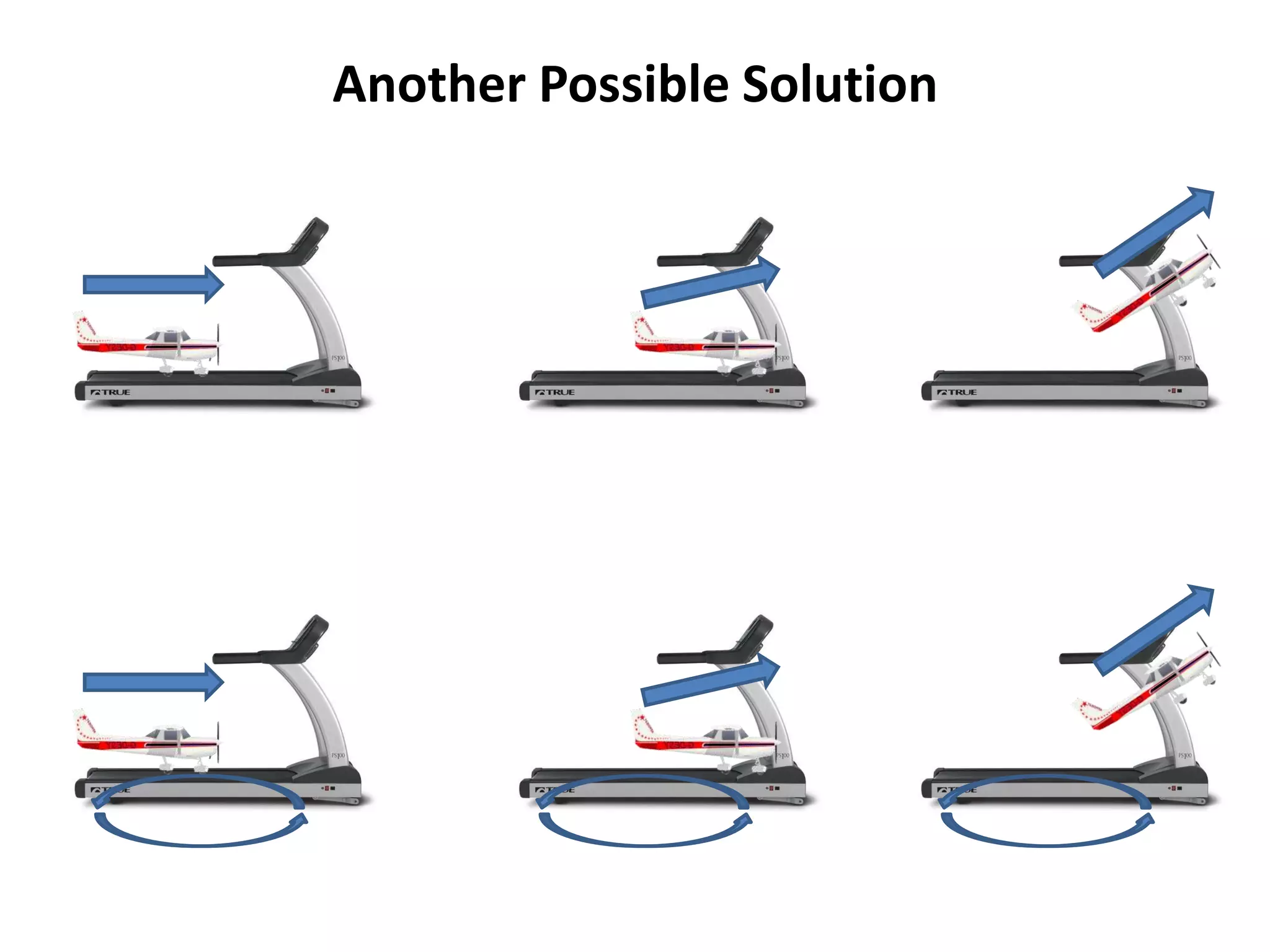 Treadmill/Plane Dilemma | PPTX