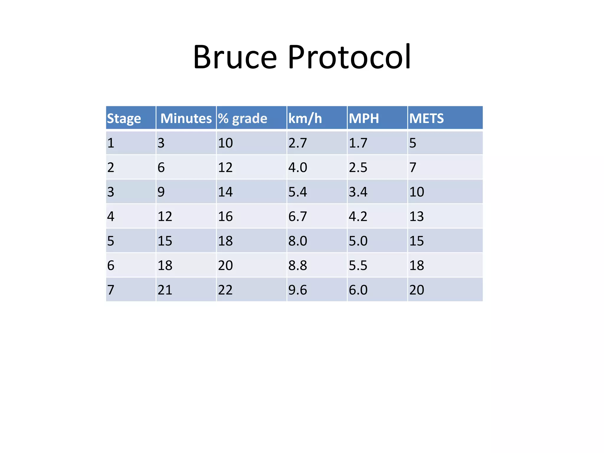 Stress test / Treadmill test | PPTX