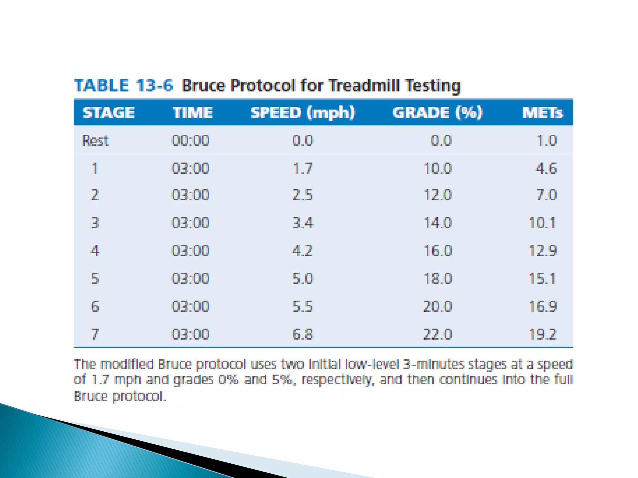 Treadmill test (TMT) | PPT