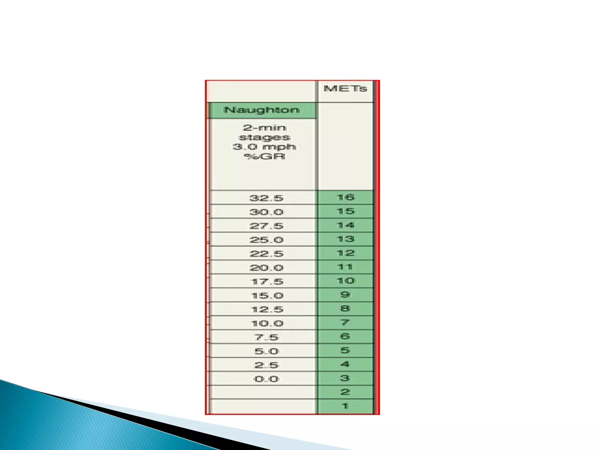 Treadmill test (TMT) | PPT