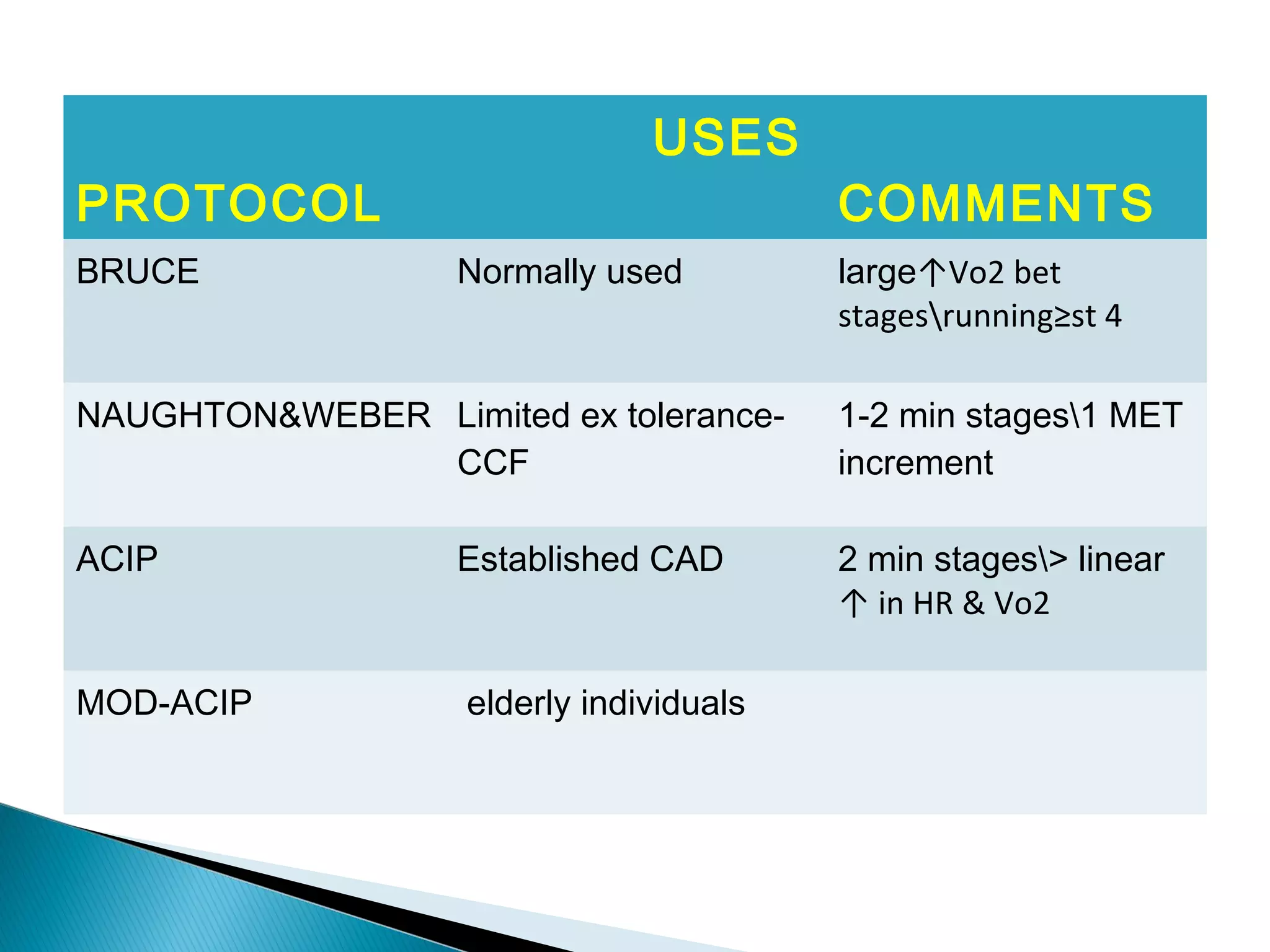 Treadmill test (TMT) | PPT