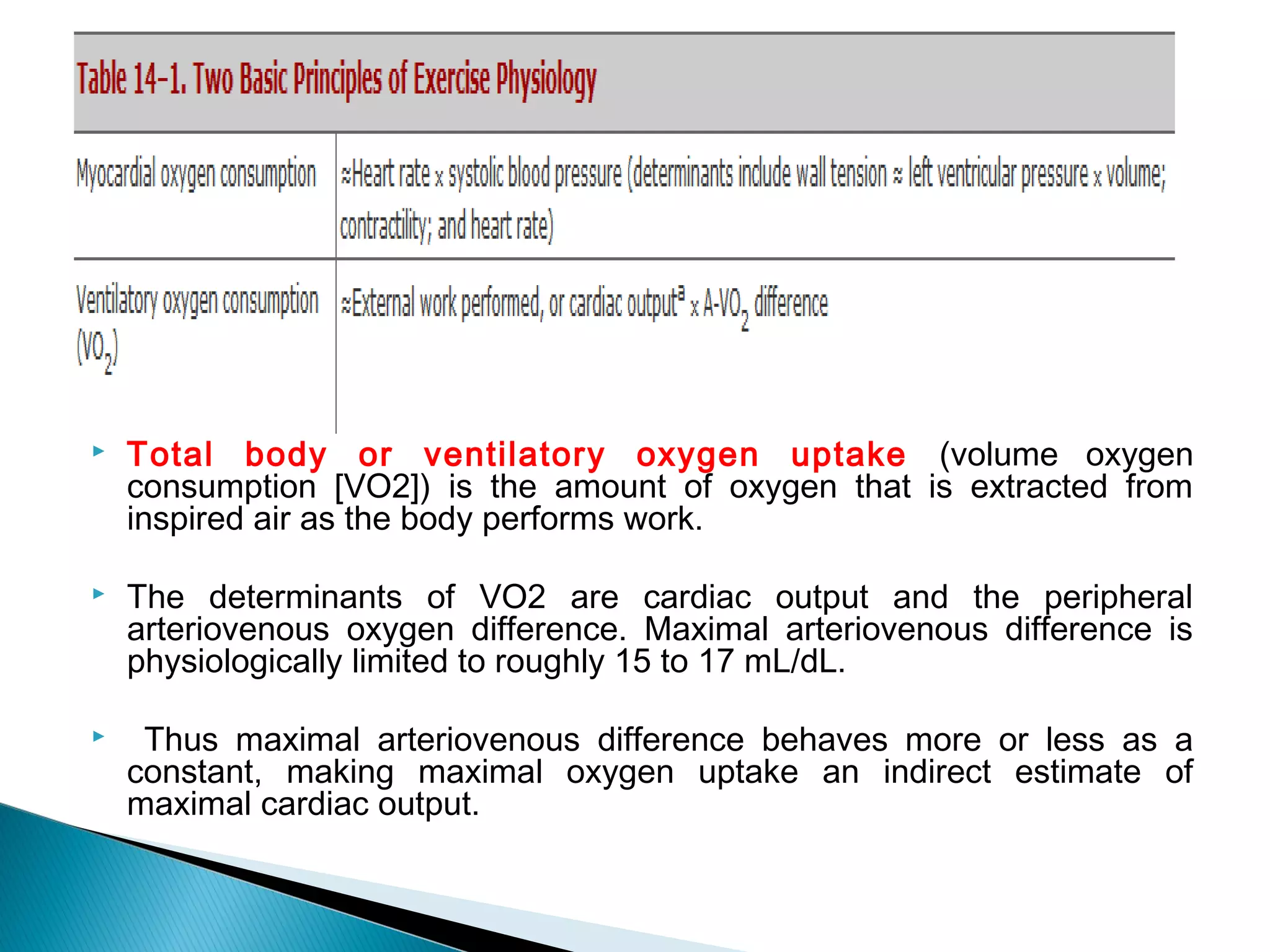 Treadmill test (TMT) | PPT