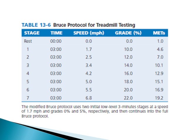 Treadmill test (TMT) | PPT