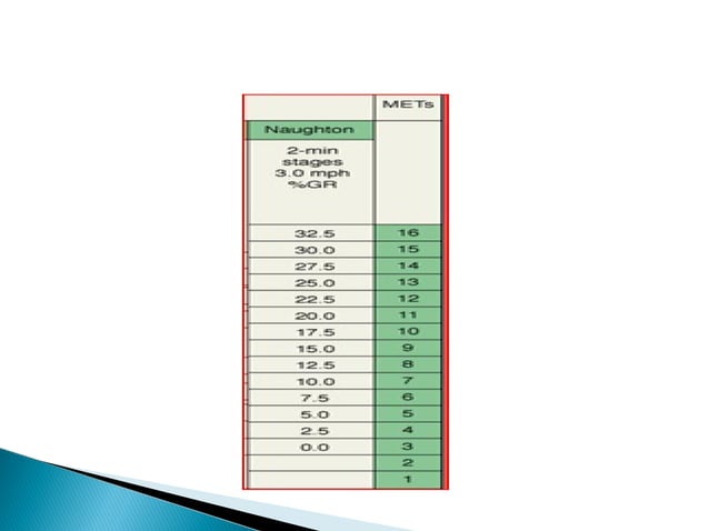 Treadmill test (TMT) | PPT