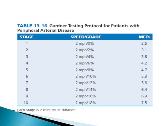 Treadmill test (TMT) | PPT