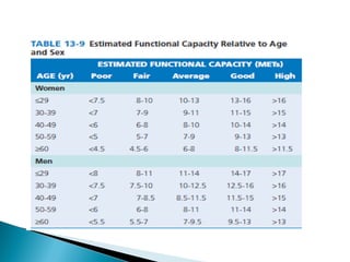 Treadmill test (TMT) | PPT