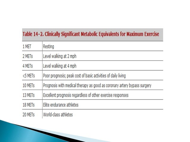 Treadmill test (TMT) | PPT