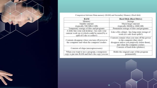 basics computer training for beginners ppt | PPTX