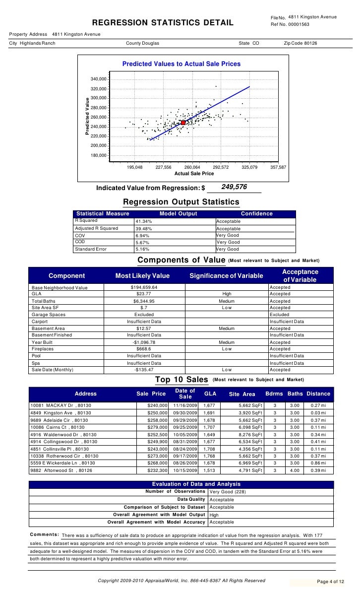 Collateral Valuation Report (CVR)