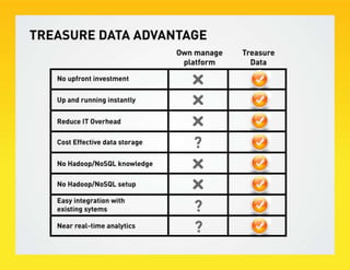 Treasure Data Overview | PPTX