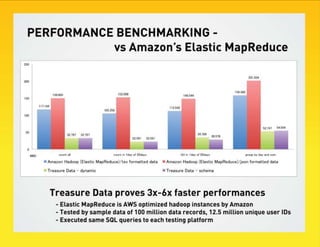 Treasure Data Overview | PPTX