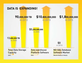 Treasure Data Overview | PPTX