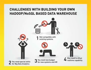 Treasure Data Overview | PPTX