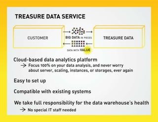 Treasure Data Overview | PPT