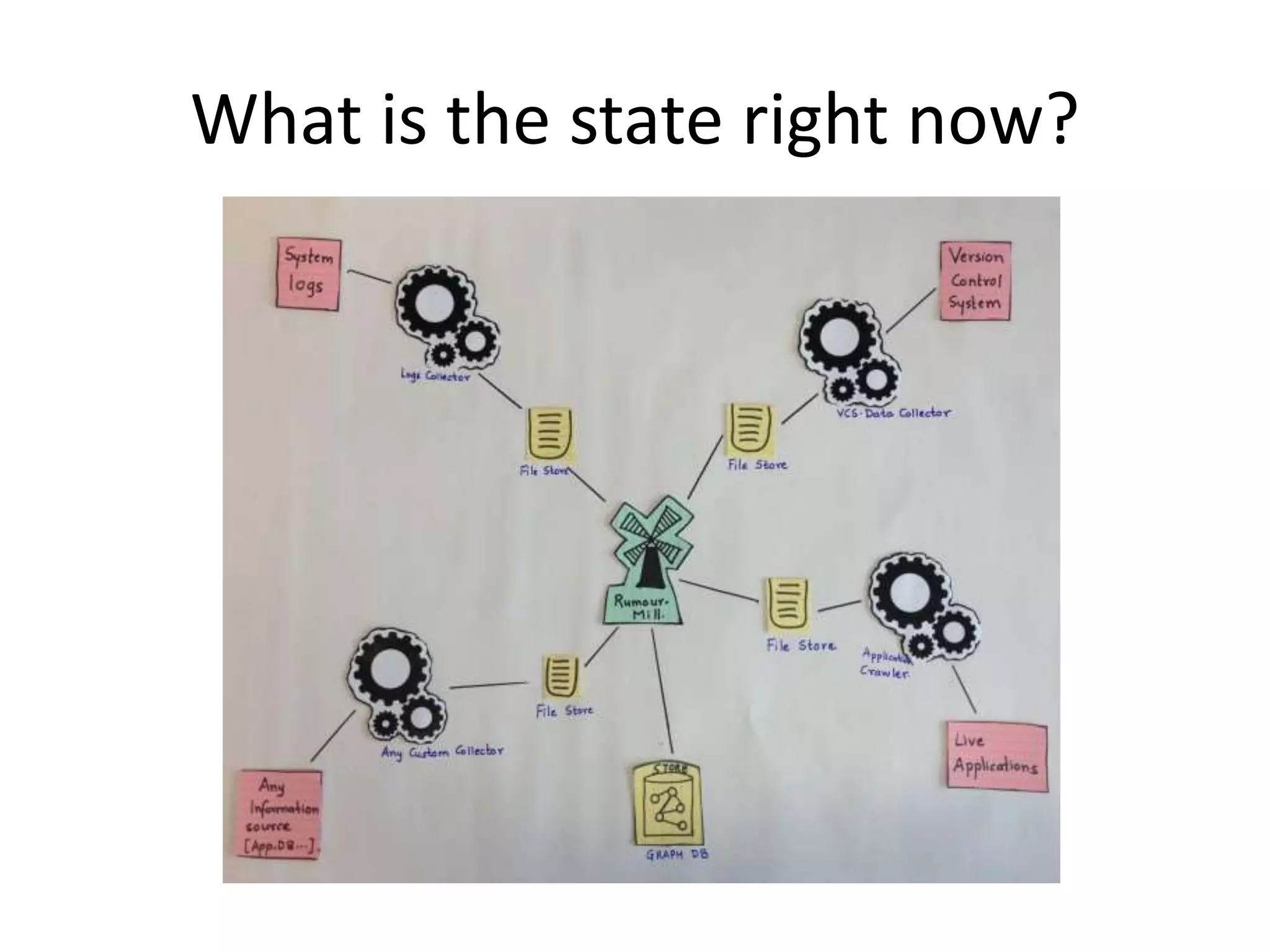 Treasuremap- documenting microservices | PPT