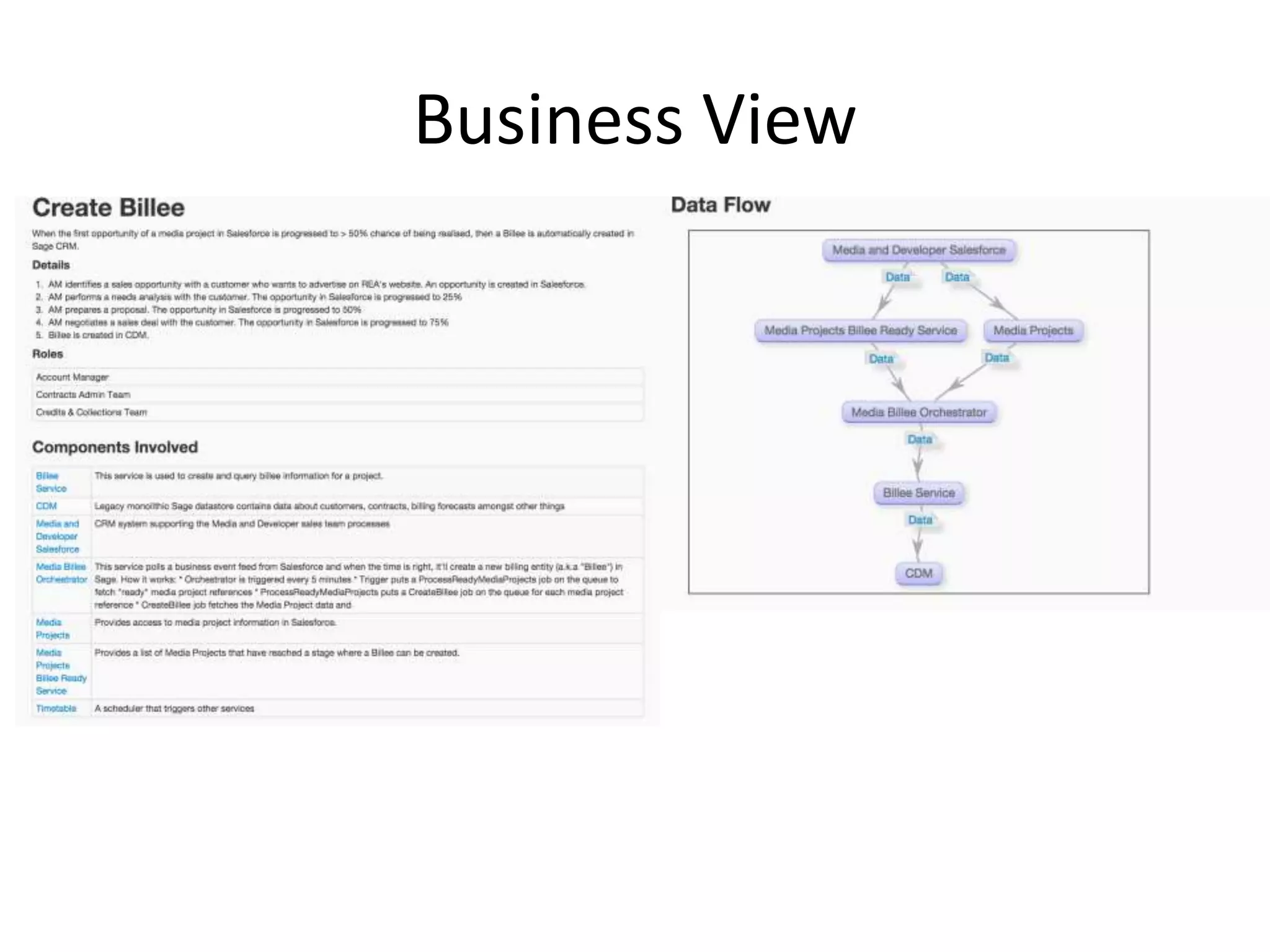 Treasuremap- documenting microservices | PPT