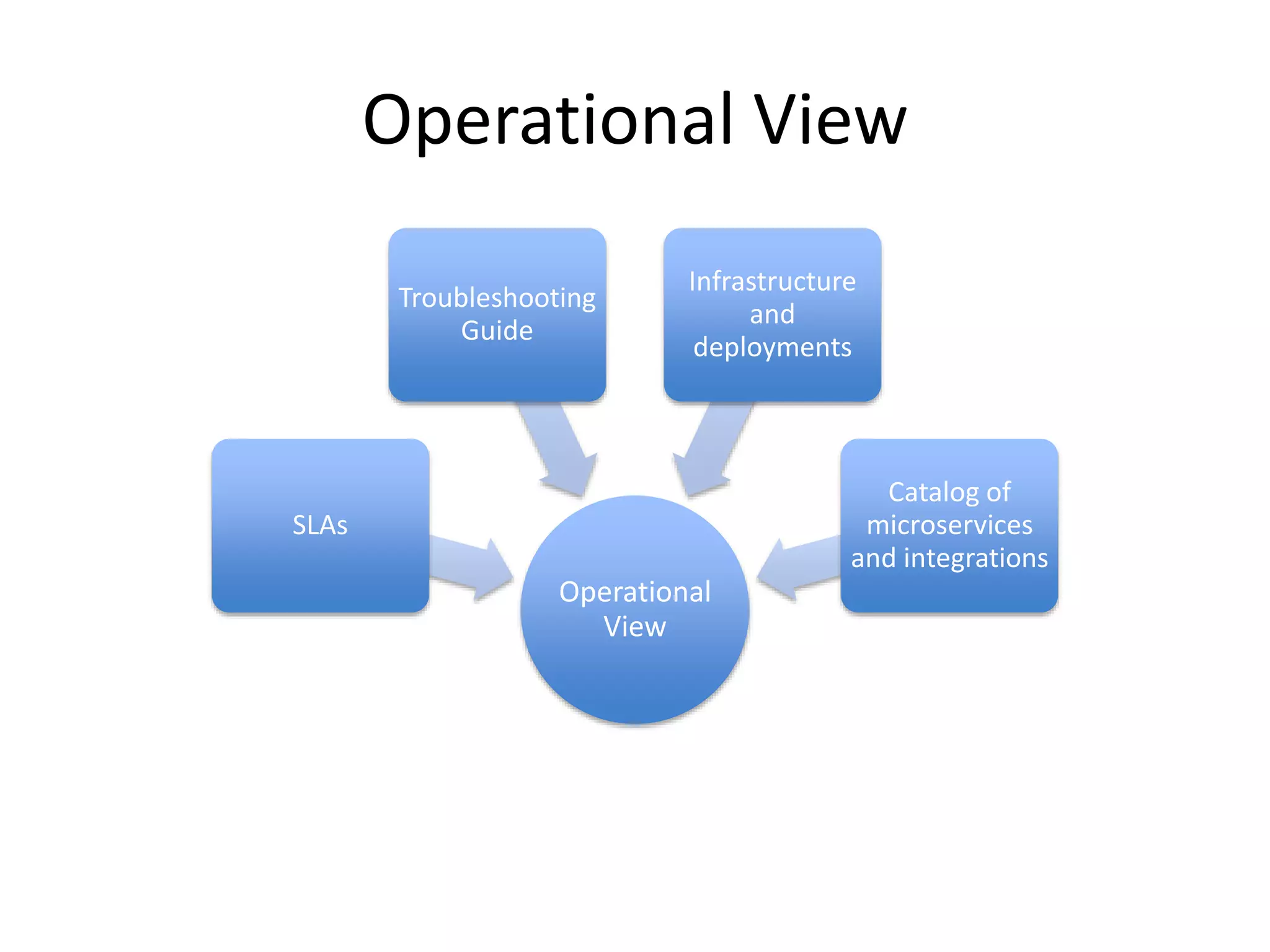 Treasuremap- documenting microservices | PPT