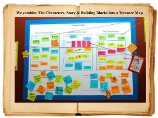 Treasure map method | PPT