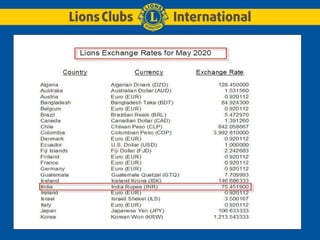 Roles & Responsibilities of Club Treasurer | PPT