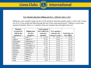 Roles & Responsibilities of Club Treasurer | PPT
