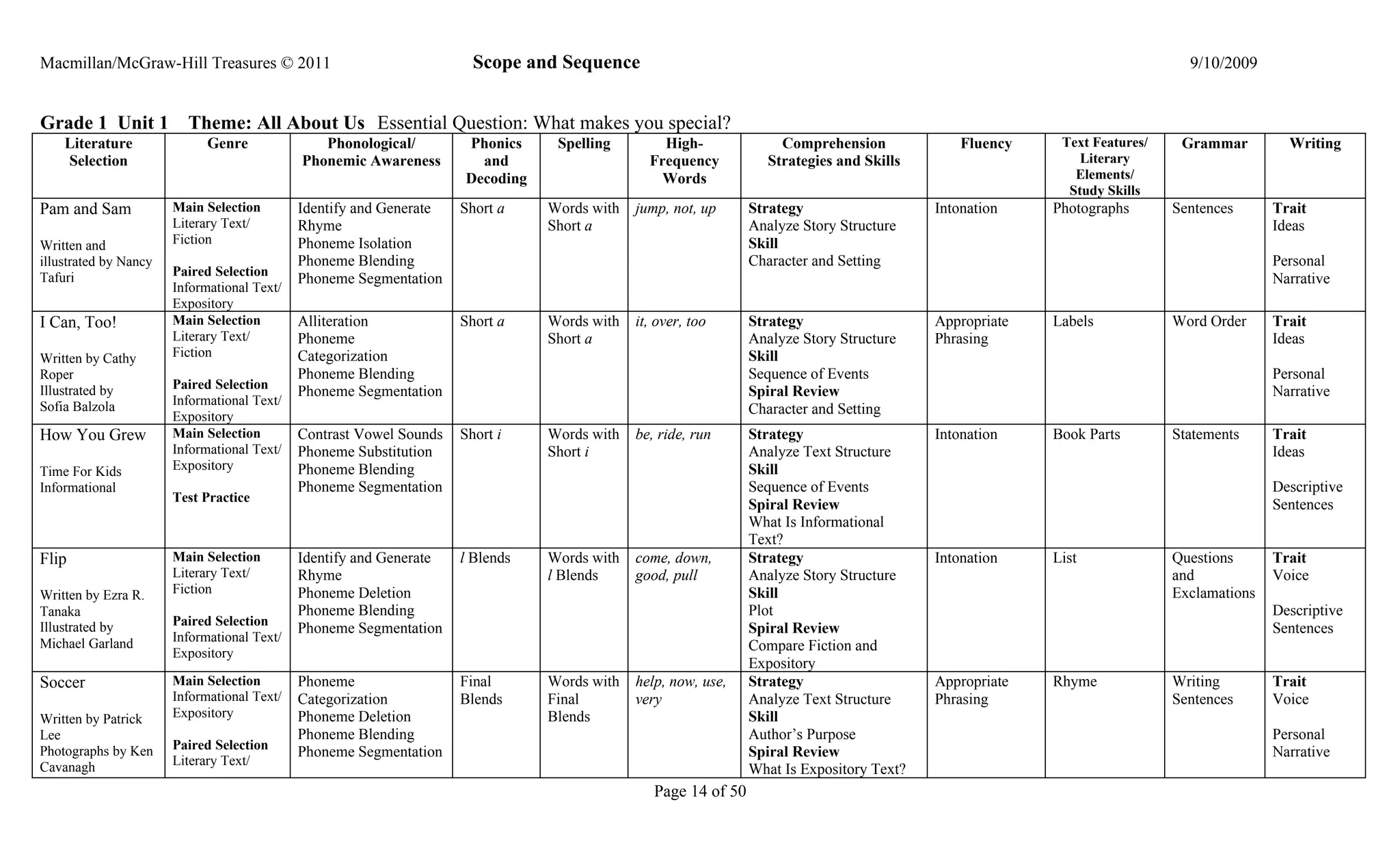 Treasures 2011 k 6 scope and sequence | DOC