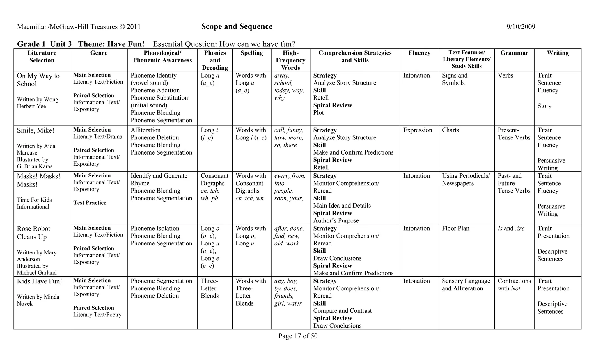 Treasures 2011 k 6 scope and sequence | DOC