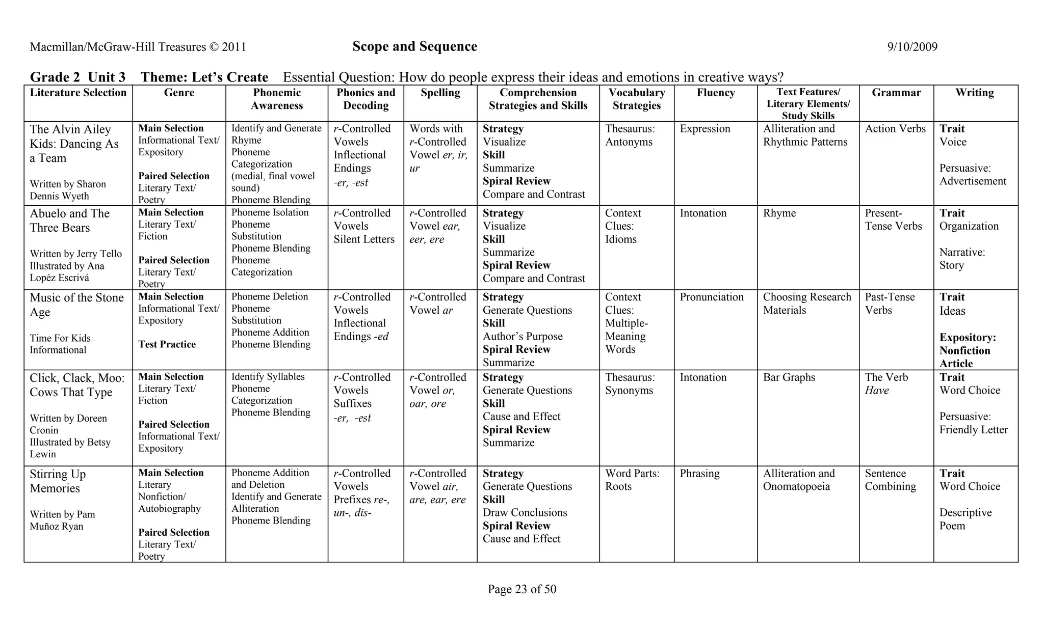 Treasures 2011 k 6 scope and sequence | DOC