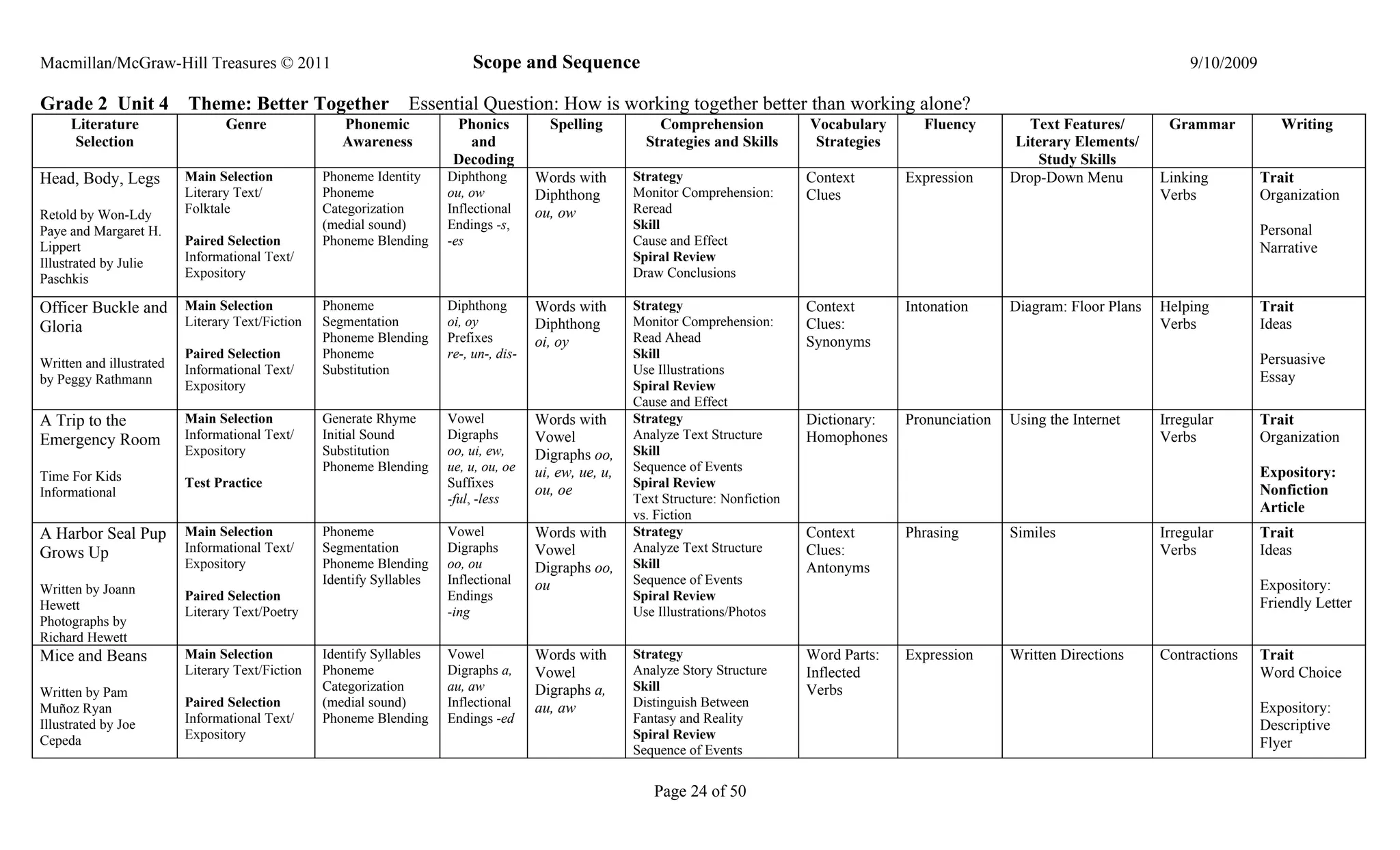 Treasures 2011 k 6 scope and sequence | DOC