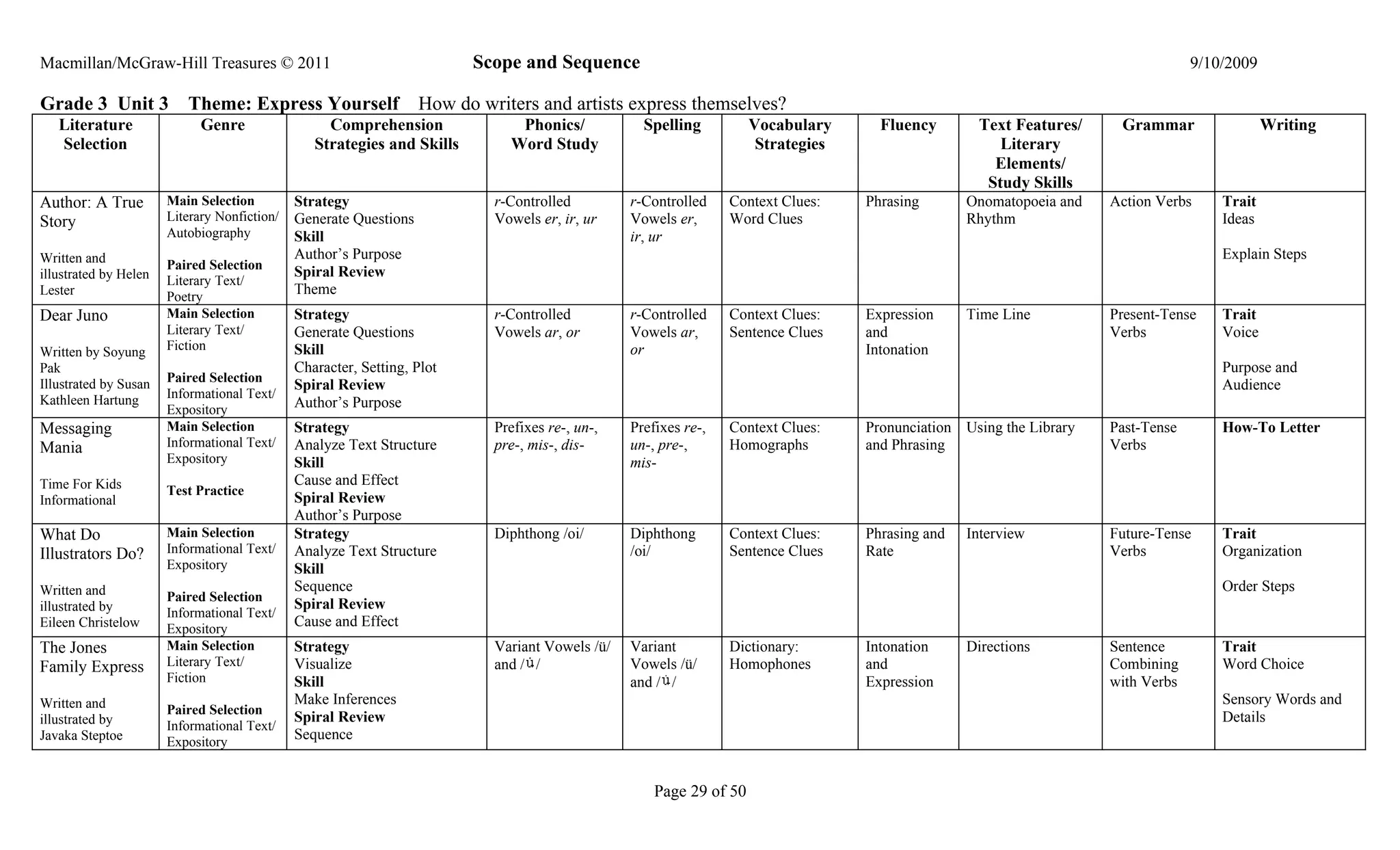 Treasures 2011 k 6 scope and sequence | DOC