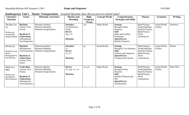 Treasures 2011 k 6 scope and sequence | DOC