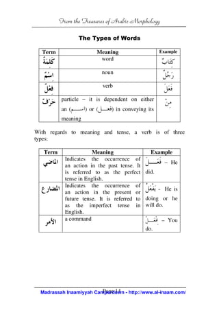 Treasures of arabic morphology | PDF | Islam | Religion & Spirituality