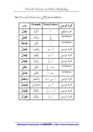 Treasures of arabic morphology | PDF | Islam | Religion & Spirituality