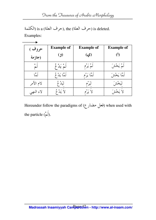 Treasures of Arabic Morphology | PDF | Islam | Religion & Spirituality
