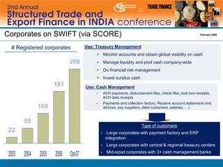 Treasury based solutions for trade finance | PDF