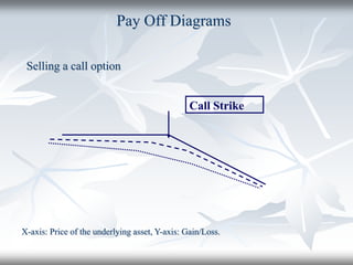 Treasury functions in banks.ppt