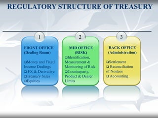 Treasury functions in banks.ppt