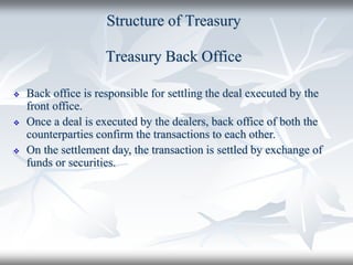 Treasury functions in banks.ppt