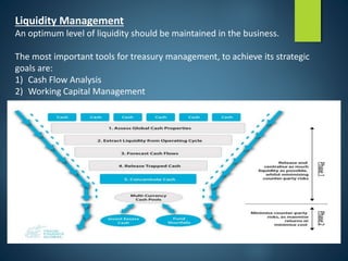 Treasury management 123 | PPTX
