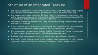 Treasury management – a perspective ssld | PPTX