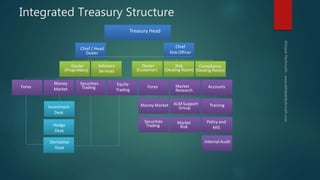 Treasury management – a perspective ssld | PPTX