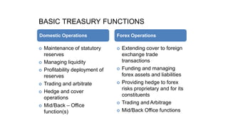 Treasury Management in an Islamic Financial Institution.pptx