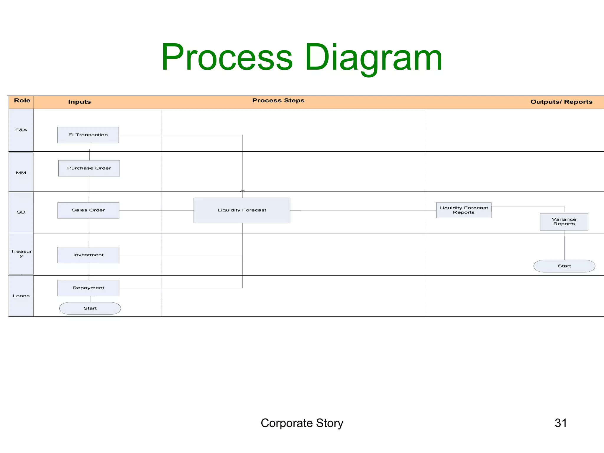 SAP Treasury management | PPT