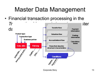 SAP Treasury management | PPT