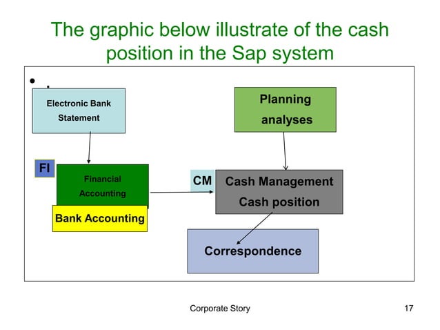 SAP Treasury management | PPT